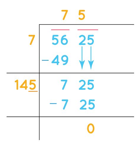 Square Root By Long Division Method Examples Faqs
