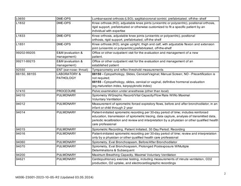 Auto Approval Codes Tecq Foundation