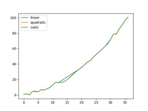 Working With Missing Data — Pandas 300dev01749gd067e0839e Documentation