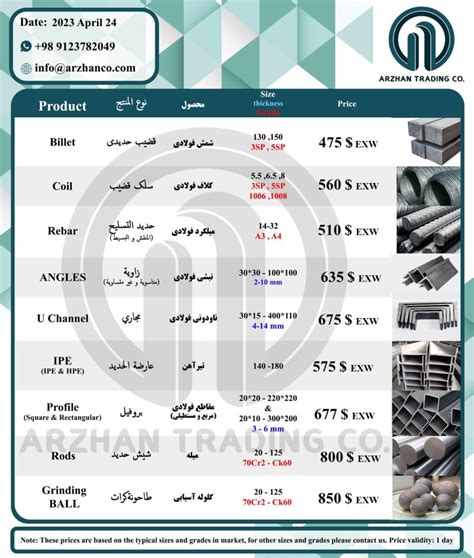 Arzhan Traders Trade Commercial Commerce Internationalbusiness