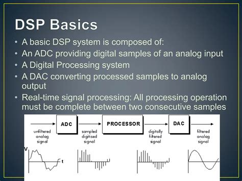 Introduction To Dsp PPTX