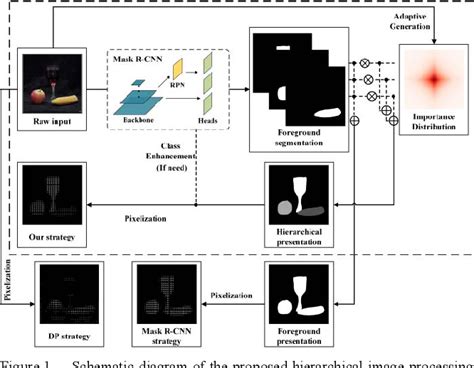 Figure 1 From A Hierarchical Image Processing Strategy For Artificial Retinal Prostheses
