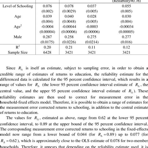 Ols Fixed Effects And Measurement Error Corrected Estimates Download Table