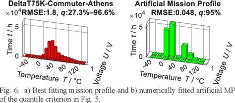 Figure 1 From Mission Profile Clustering Using A Universal Quantile Criterion Semantic Scholar