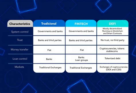 Cosè Defi O La Finanza Decentralizzata Bitnovo Blog