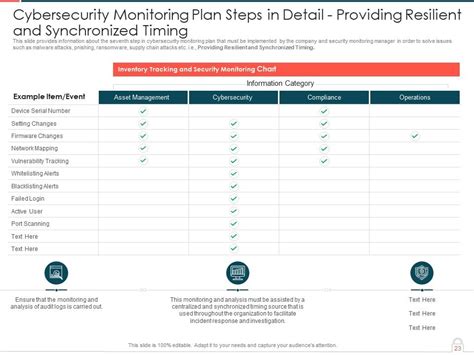 Ways To Set Up An Advanced Cybersecurity Monitoring Plan Powerpoint Presentation Slides