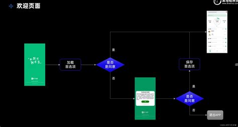 鸿蒙实战案例 欢迎页面ui实现及欢迎页面业务鸿蒙引导页开发 Csdn博客