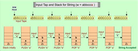 Pda Examples Cs Taleem