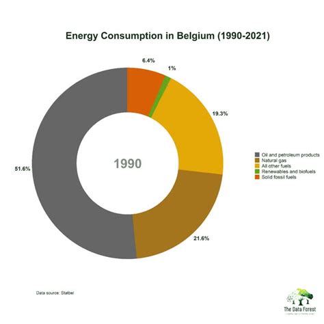 Video The Data Forest 🌳🌳🌳 On Linkedin Insightsdiscovery Dataviz