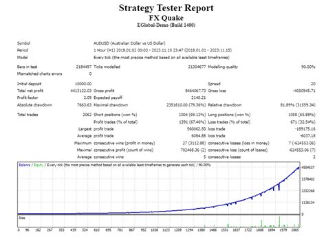 Fx Quake Ea Review 2025 Profitable Expert Advisor