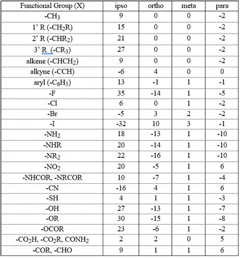 Solved Neutral Component Draw The Structure Of The Neutral