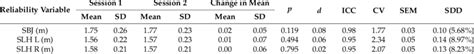 Between Session Reliability For Horizontal Jump Measures Download Table