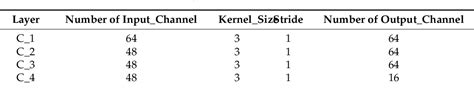 Table 1 From Multi Scale Factor Image Super Resolution Algorithm With Information Distillation
