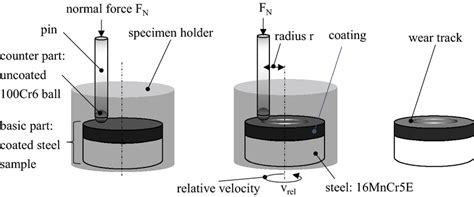 Schematic Representation Of The Pod Testing Download Scientific Diagram