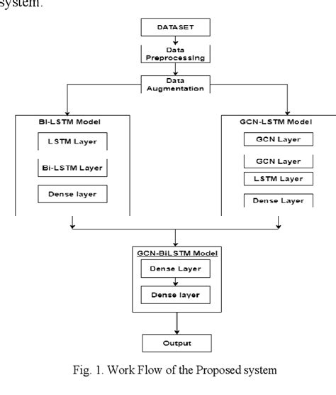 Figure 1 From Enhancing Pm2 5 Predictions Using Combination Of Graph Convolutional Network And