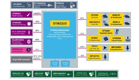 Steval Stwinbx1 Sensortile Wireless Kit Stmicro Mouser