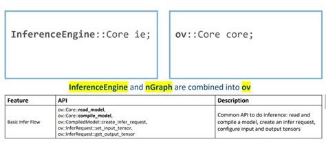 Intel AI OpenVINO 2022版本最新功能介紹 大大通 繁體站