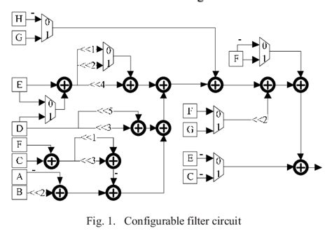 Figure 1 From Hardware Implementation For The Interpolation Filter In Hevc Standard Semantic