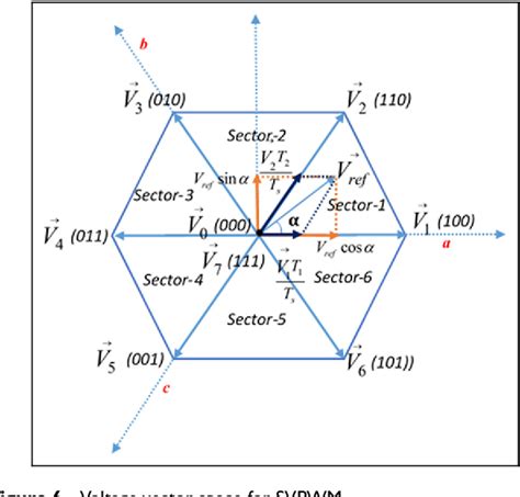 Figure From A Power Quality Enhanced Grid Voltage Sensorless Predictive Direct Power Control