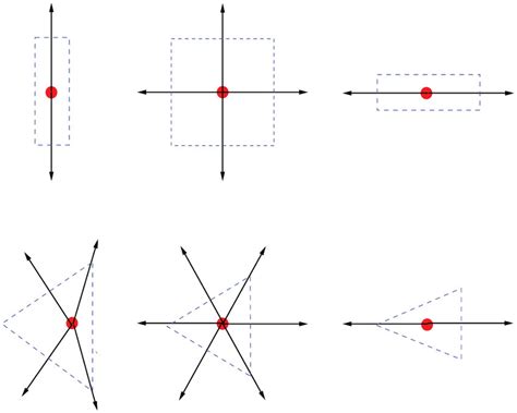 ray modes in real space for different rectangular and triangular sbs