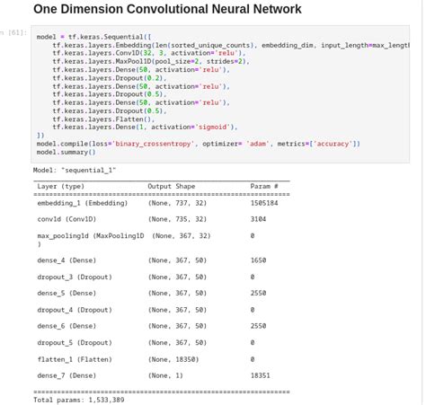 Github Saoumaa Sentiment Analysis