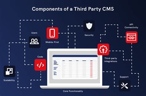 why a third party cms is beneficial to your tech stack