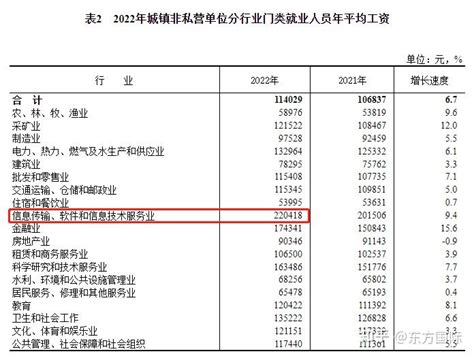 本科毕业生10大国内外高薪专业出炉 知乎