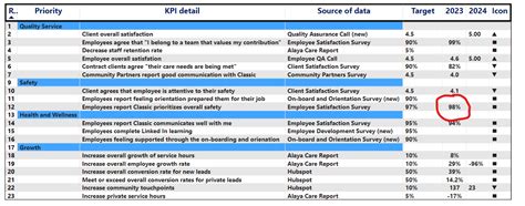 Solved Score Card Using Symbols Microsoft Fabric Community