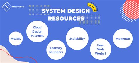 System Design Resouces System Design InterviewHelp Io