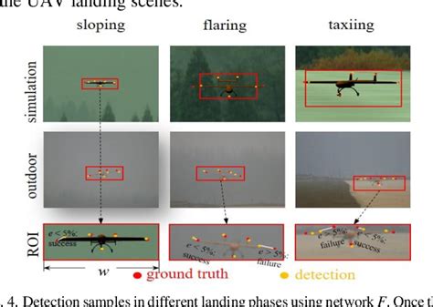 Figure 4 From Learning Type Anchors Driven Pose Estimation For The Autolanding Fixed Wing Uavs