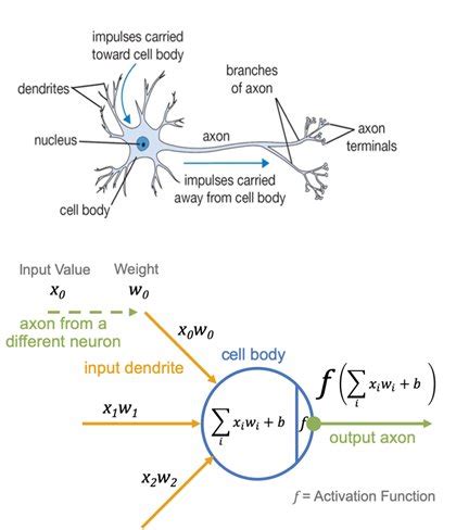 Re Architecting SoCs For The AI Era