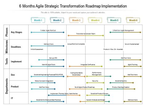 6 Months Agile Strategic Transformation Roadmap Implementation