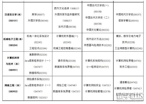 2023年4月内蒙古赤峰市自学考试考试安排