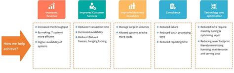 Software Performance Testing Load Testing Services
