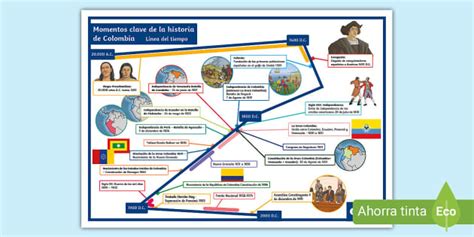 Afiche Línea De Tiempo Historia De Colombia Twinkl