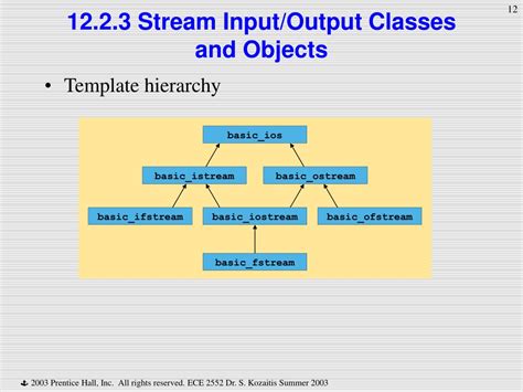 Ppt Chapter 12 C Stream Inputoutput Powerpoint Presentation