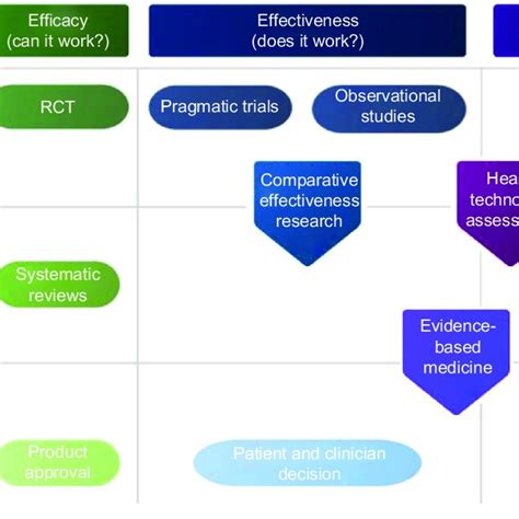 Pdf Implementation Of Comparative Effectiveness Research In