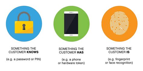 Ecommerce Basics Strong Customer Authentication Sca