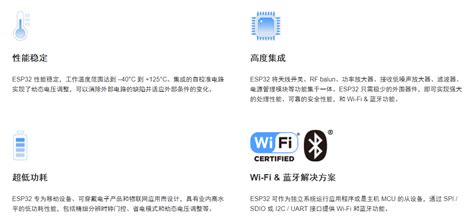 Esp32 Iot学习实战笔记1 初识esp32与搭建arduino Ide开发环境 知乎