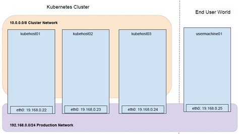 Kubernetes Pod Deployment Service NXG Cloud