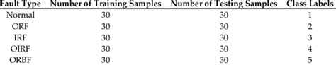 Description Of Experimental Dataset Download Scientific Diagram
