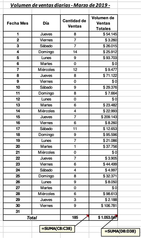 ¿cómo Sumar En Excel Funciones Básicas La Fórmula De Excel