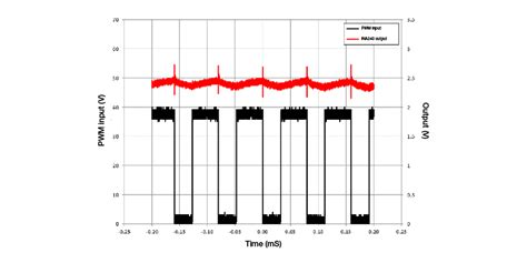 How Current Sense Amplifiers Monitor Satellite Health Analog Technical Articles Ti E2e