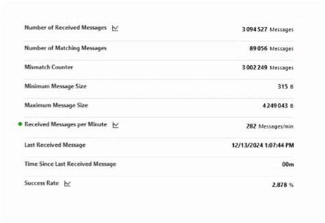 interapp message limit implementation dataminer dojo