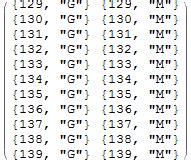 Specific Data Import From Excel Mathematica Stack Exchange