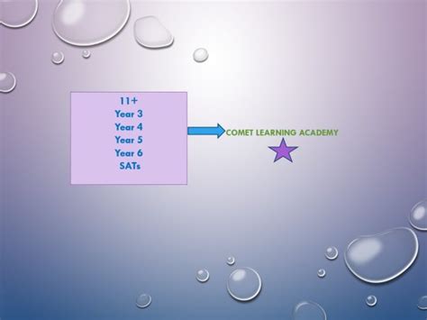About Us Comet Learning Academy