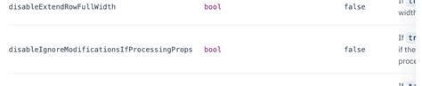 Datagrid Docs Cut Off · Issue 6173 · Muimui X · Github