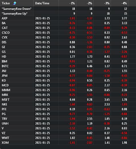 How To Find The Summary Of A Column In Exploration Afl Programming