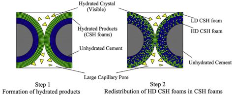 Fractal Analysis Of Cement Based Composite Microstructure And Its