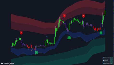 Luxalgo Review Unleashing The Power Of The 1 Tradingview Indicator